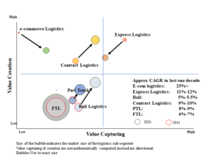 Cargo Connect – Connecting Cargo Professionals